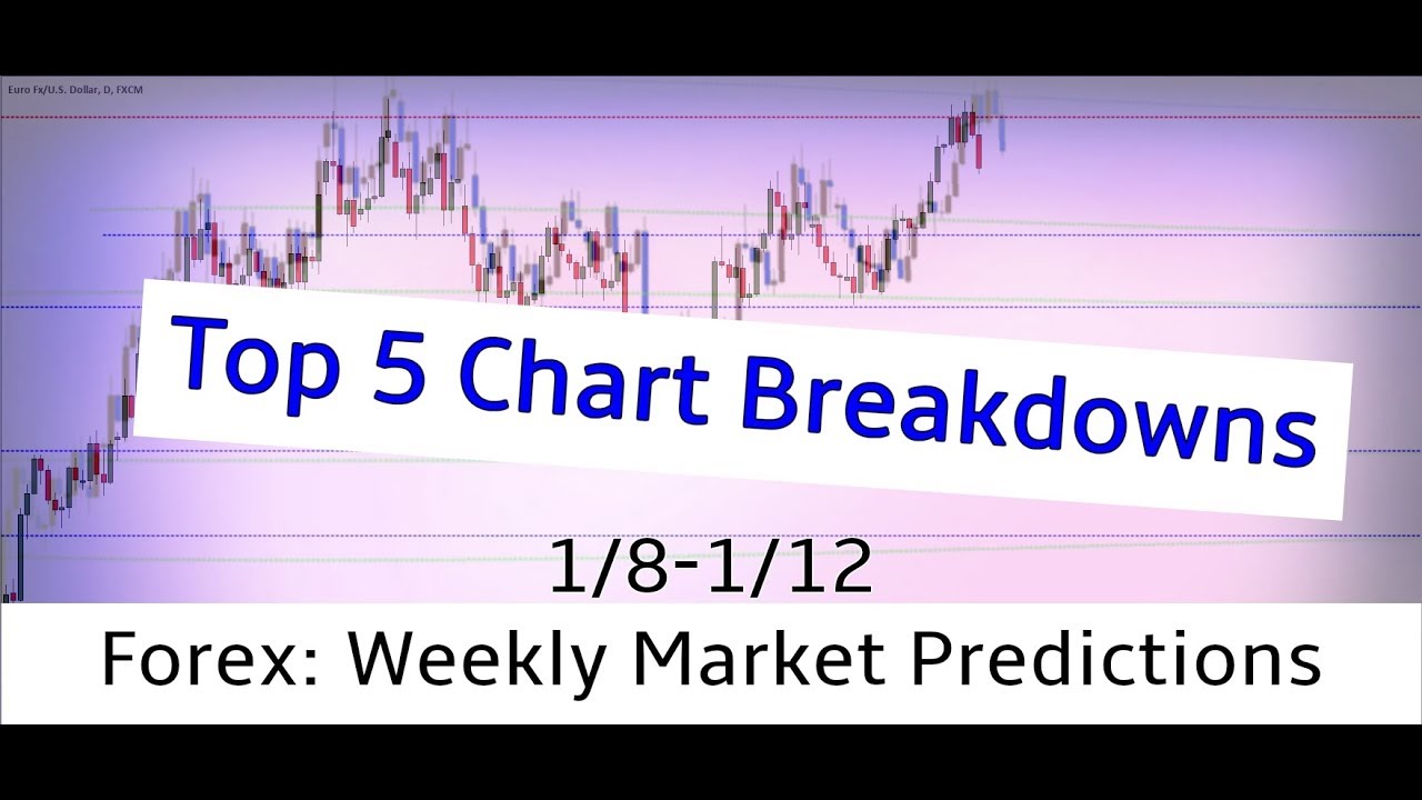 Forex: Weekly Market Predictions (1/8-1/12) Top 5 Chart Breakdowns ...