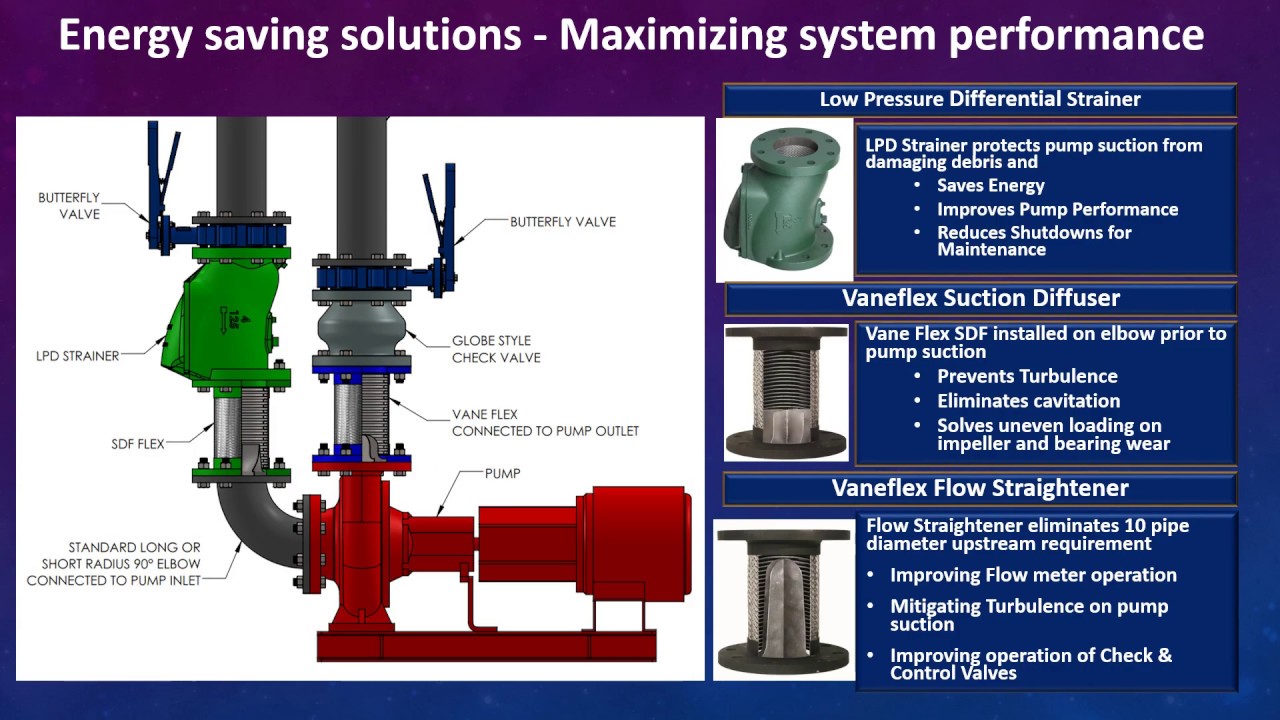 Flow Conditioner IA New Product Presentation - YouTube