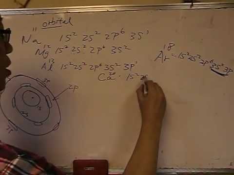 DSE Chemistry/phy elective - atomic structure part 3 - 梁 sir - YouTube