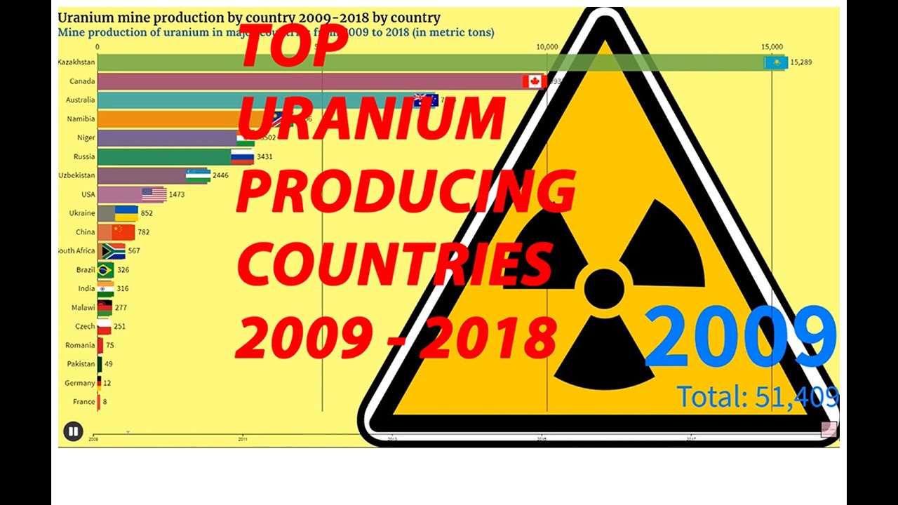 Top Countries with Uranium Mine Production 2009 - 2018 (Updated 2020 ...