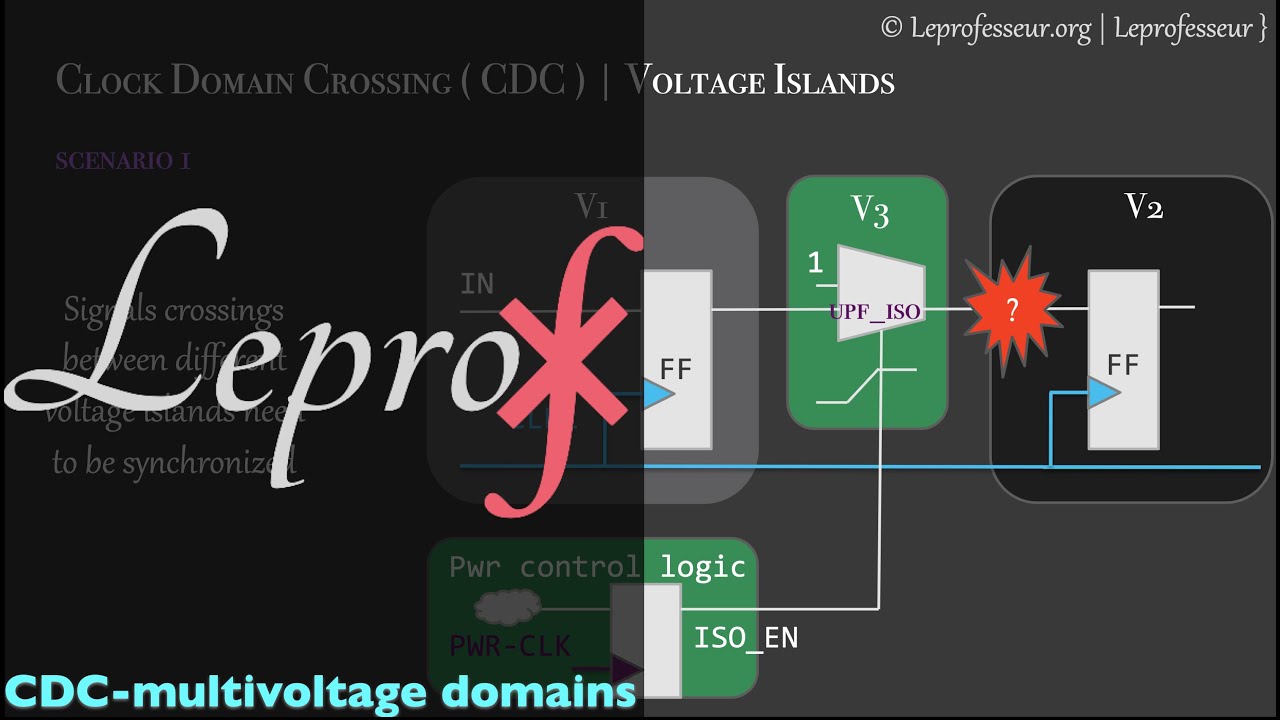 ⨘ } VLSI } 11 } Clock Domain Crossing (CDC) } Multi Voltage Domains ...