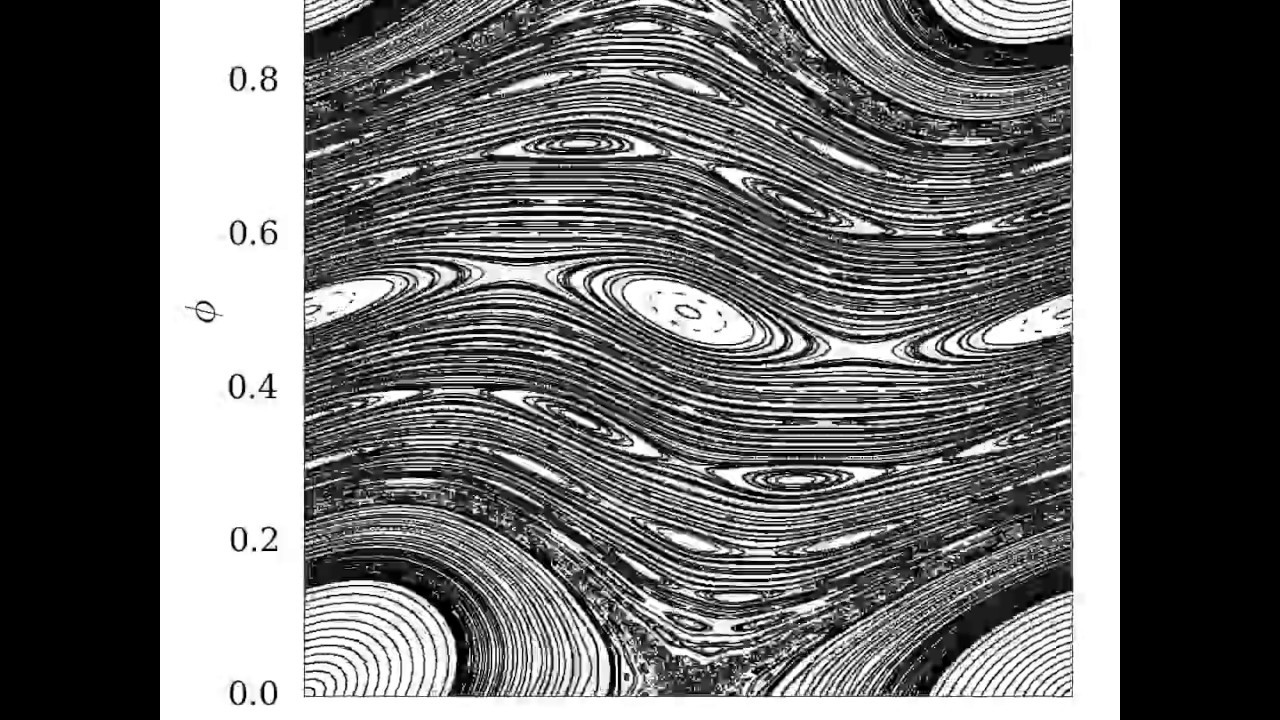 Standard map (Chirikov-Taylor map) Poincare plot - YouTube