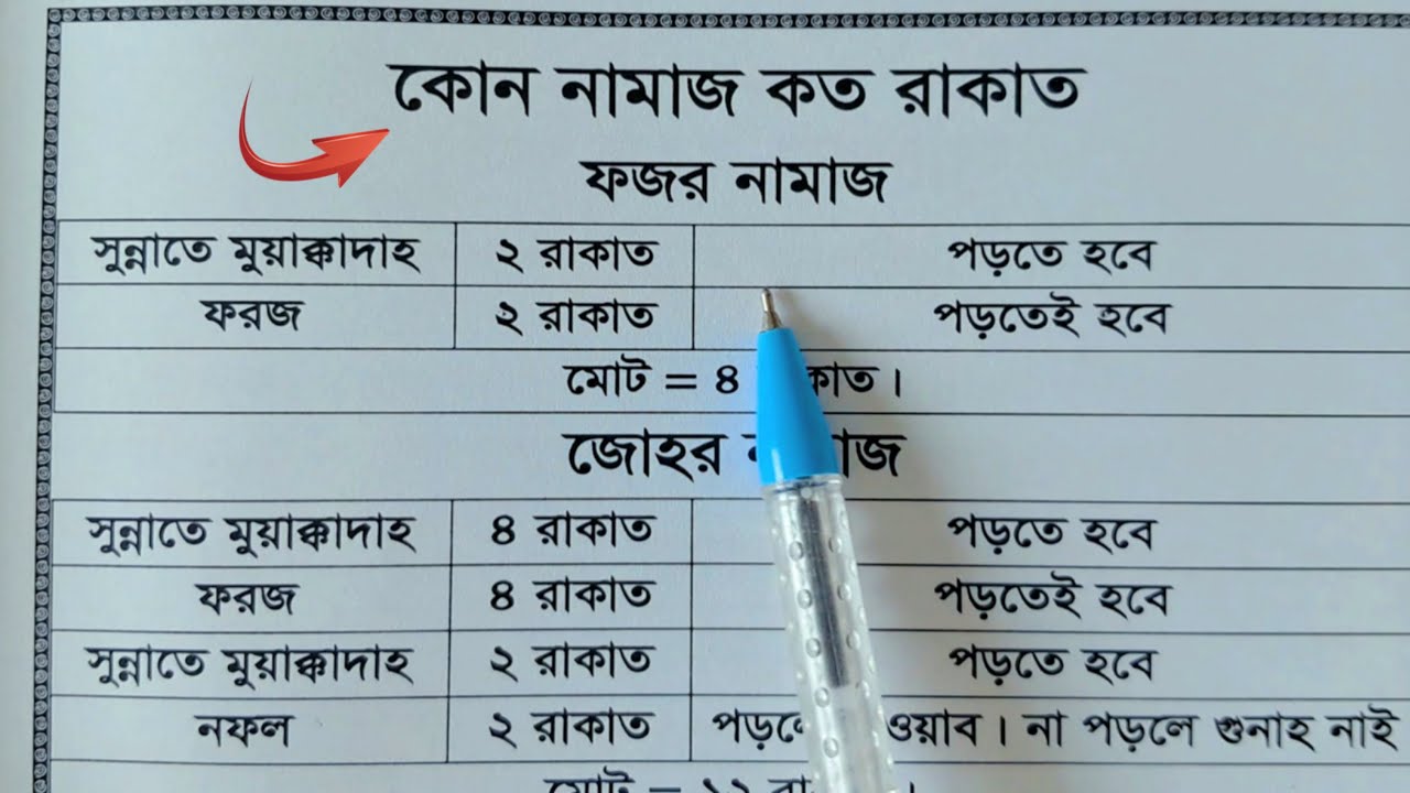 পাঁচ ওয়াক্ত নামাজ কত রাকাত | 5 oakto namaj koto rakat | ফজর জোহর আসর ...