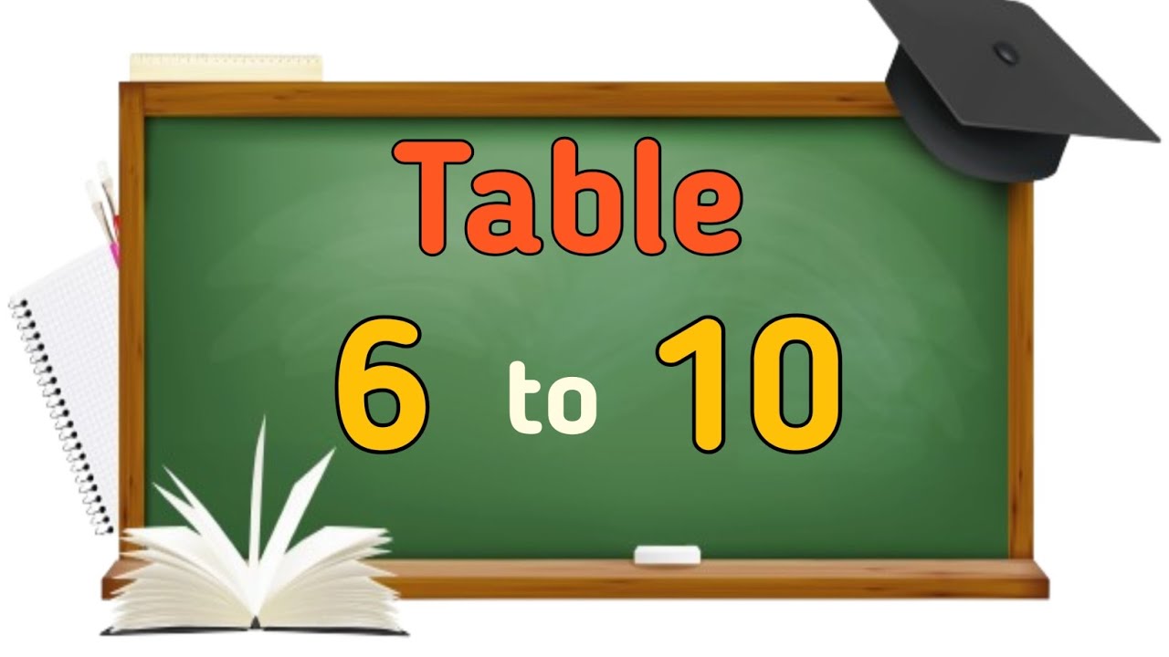 Table 6 To 10 | Multiplication Of 6 To 10 | Learn Table | 6,7,8,9,10 ...