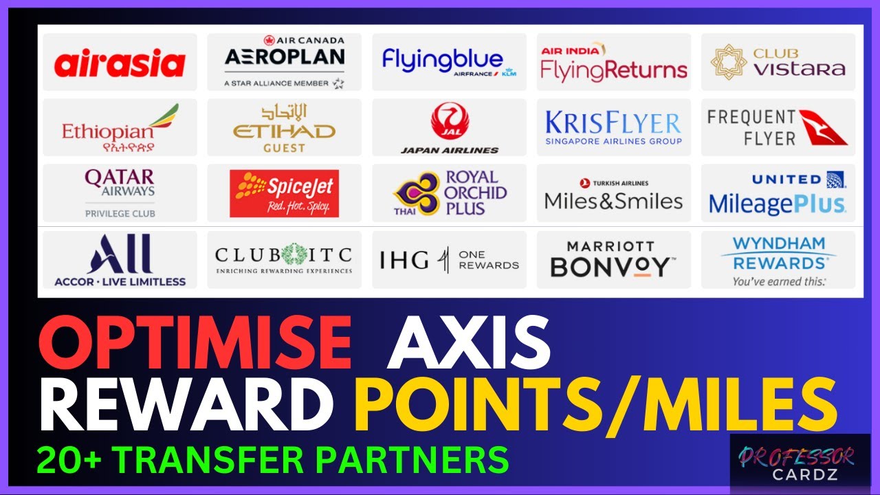 How to Optimize Axis Travel Edge for Benefits - Kaise Axis Cards ka ...