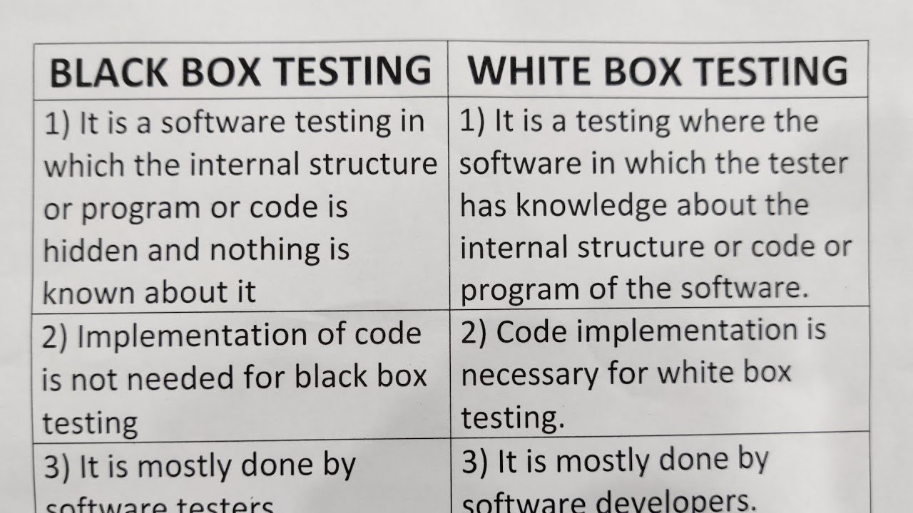 Difference Between Black Box Testing And White Box Testing Class