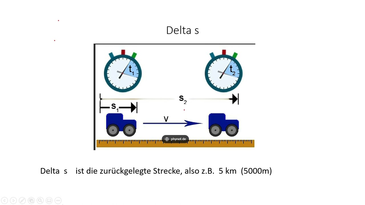 Mathe Grundlagen (Teil ) Delta s - YouTube