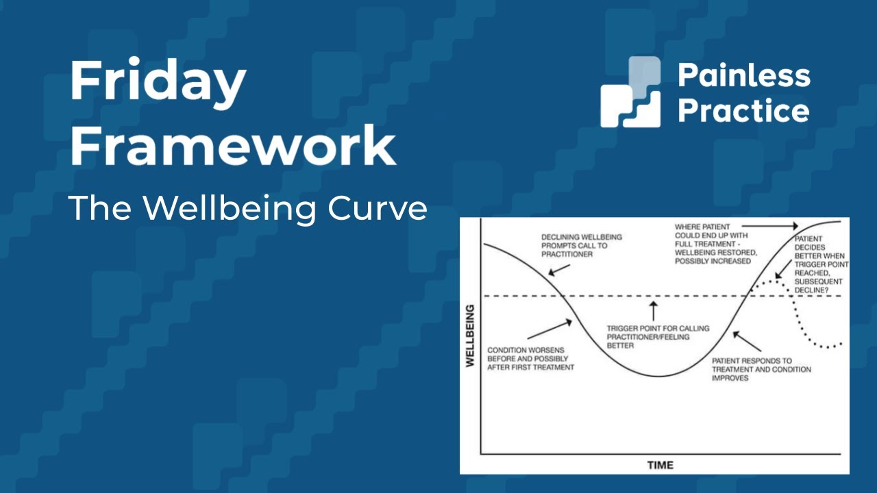 The Wellbeing Curve - How to Maintain Excellent Customer Care When ...