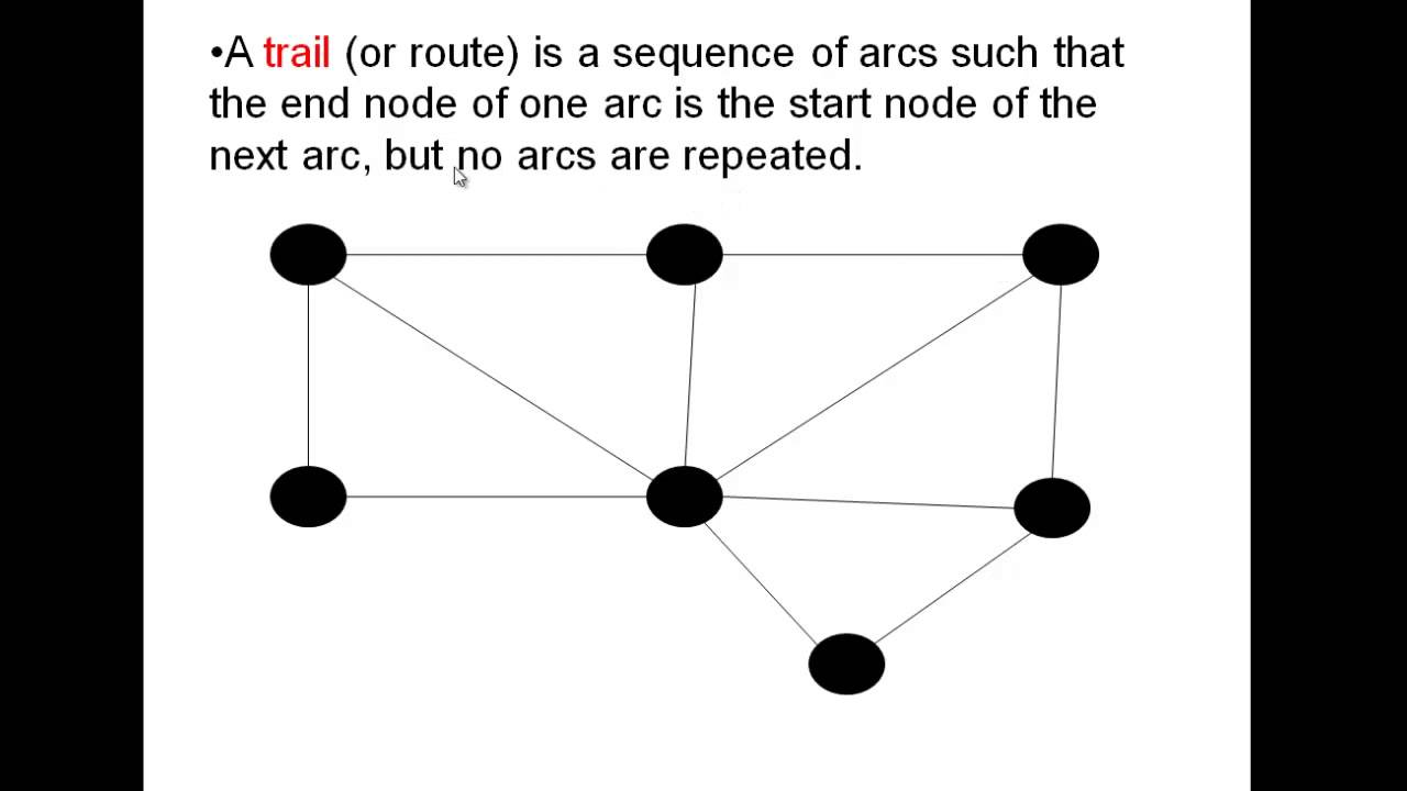 Graph Theory Terminology Intro YouTube Graph Theory Terminology Intro YouTube