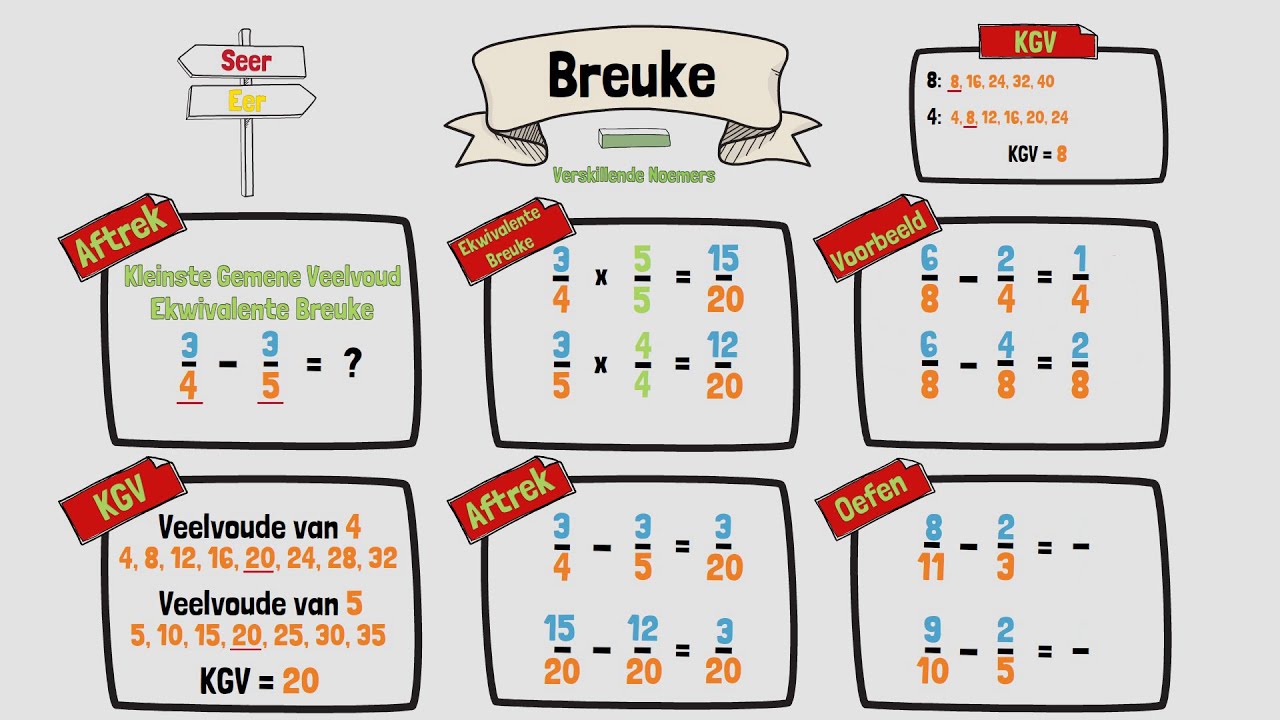 Aftrek van Breuke met Verskillende Noemers | Breuke | KGV | Wiskunde ...