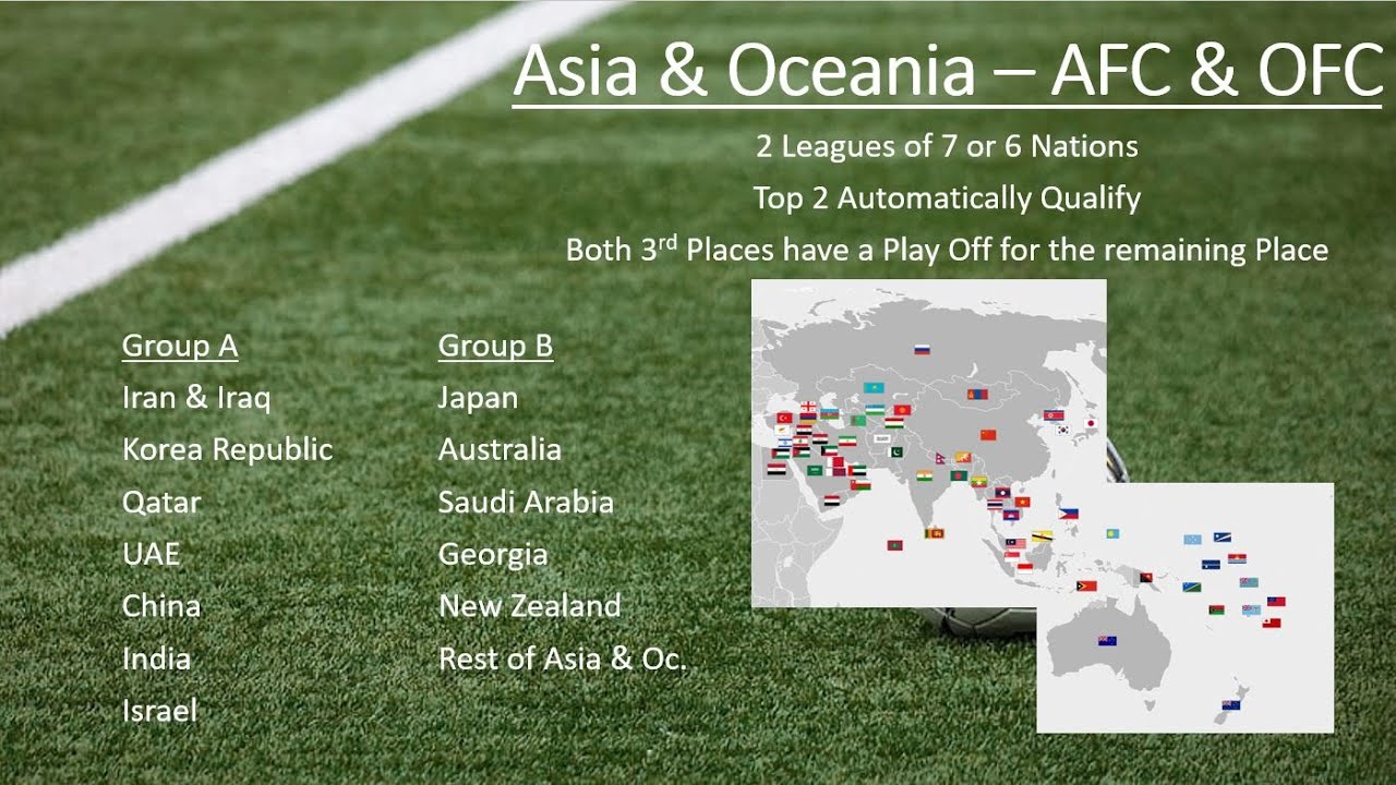 AFC & OFC Qualification - 2023 FIFA World Cup - YouTube