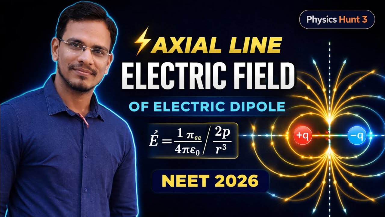 Electric field intensity along the axial line of electric dipole # ...