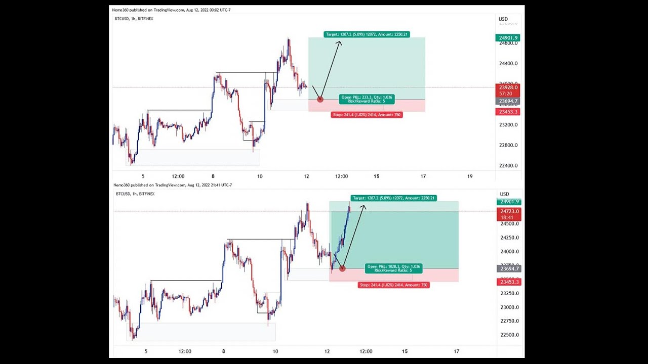 SMC strategy for beginner and advanced - YouTube
