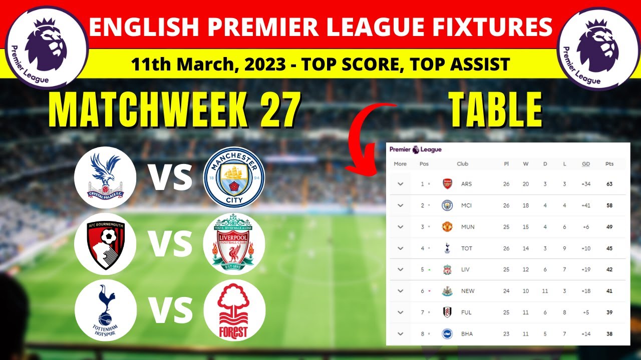 EPL Fixtures And Table Today - 11 March Matchweek 27 - English Premier ...
