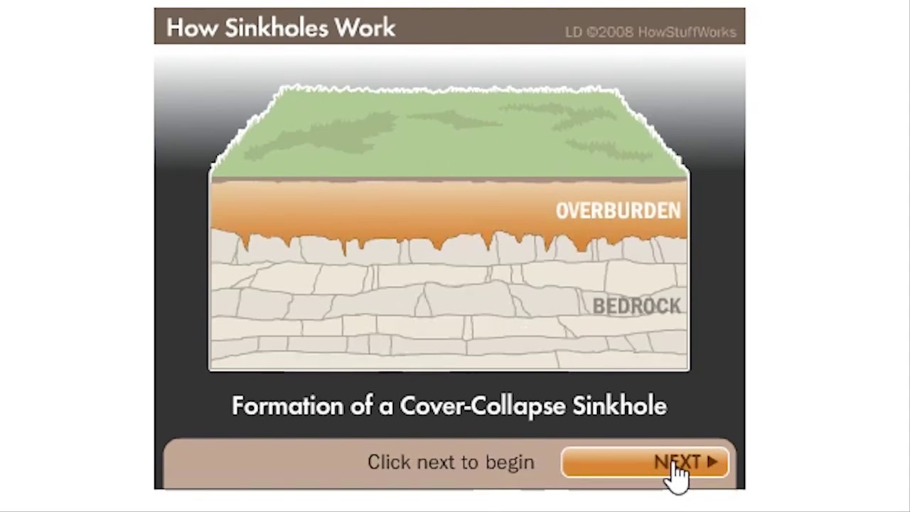 How Stuff Works Sinkhole Flash Animation - YouTube