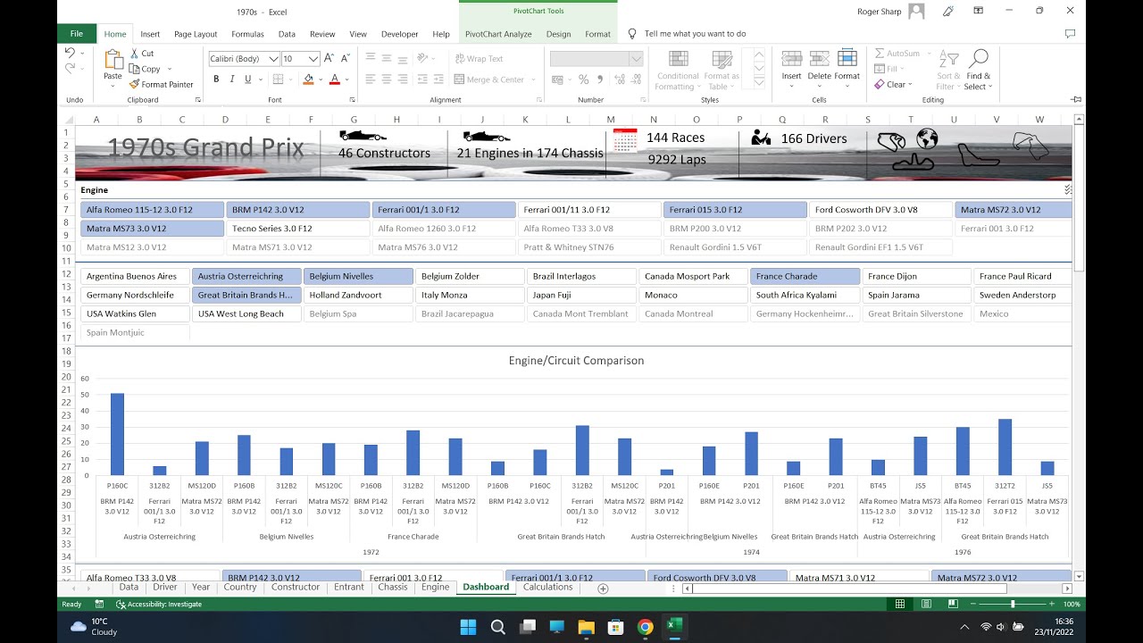 F1 GP Dashboard - YouTube