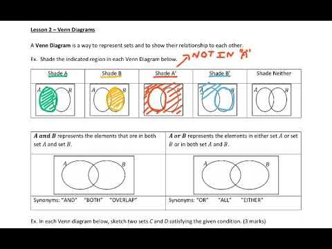 Set Theory Lesson 2.1 - YouTube