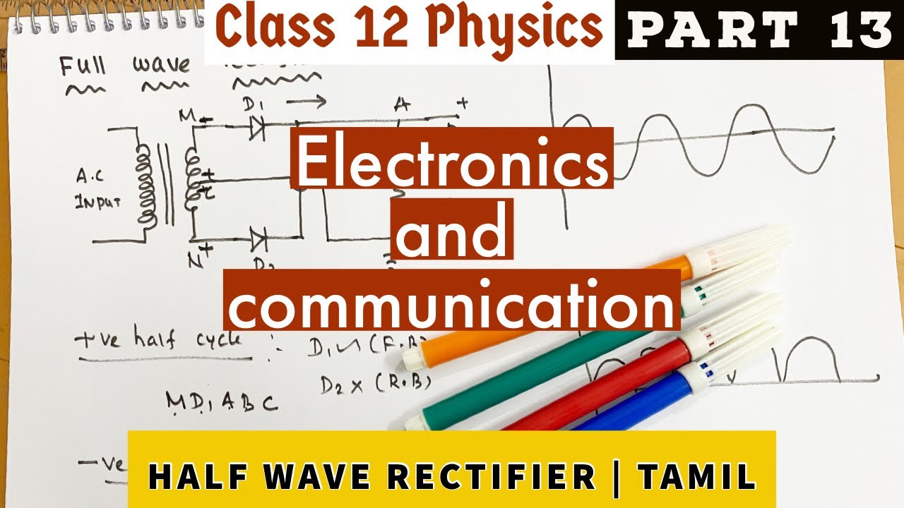 Rectification | Half wave rectifier | Electronics and communication ...