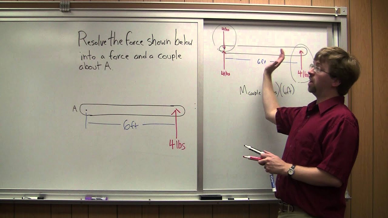 Resolution of a Force into a Force and a Couple - Adaptive Map Worked ...