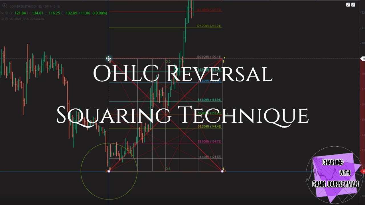 WD Gann Chart Squaring - OHLC Reversal Squaring Technique - YouTube