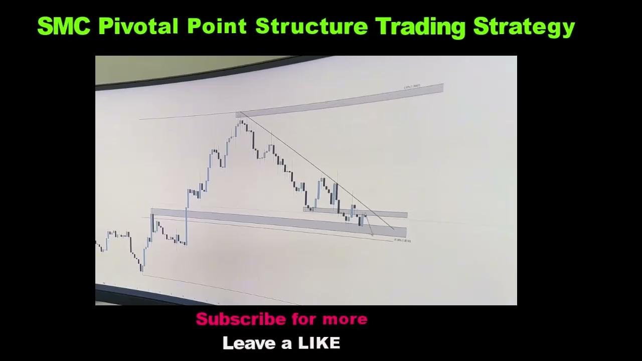 SMC Pivotal Point Price Action Structure Trading Strategy - YouTube