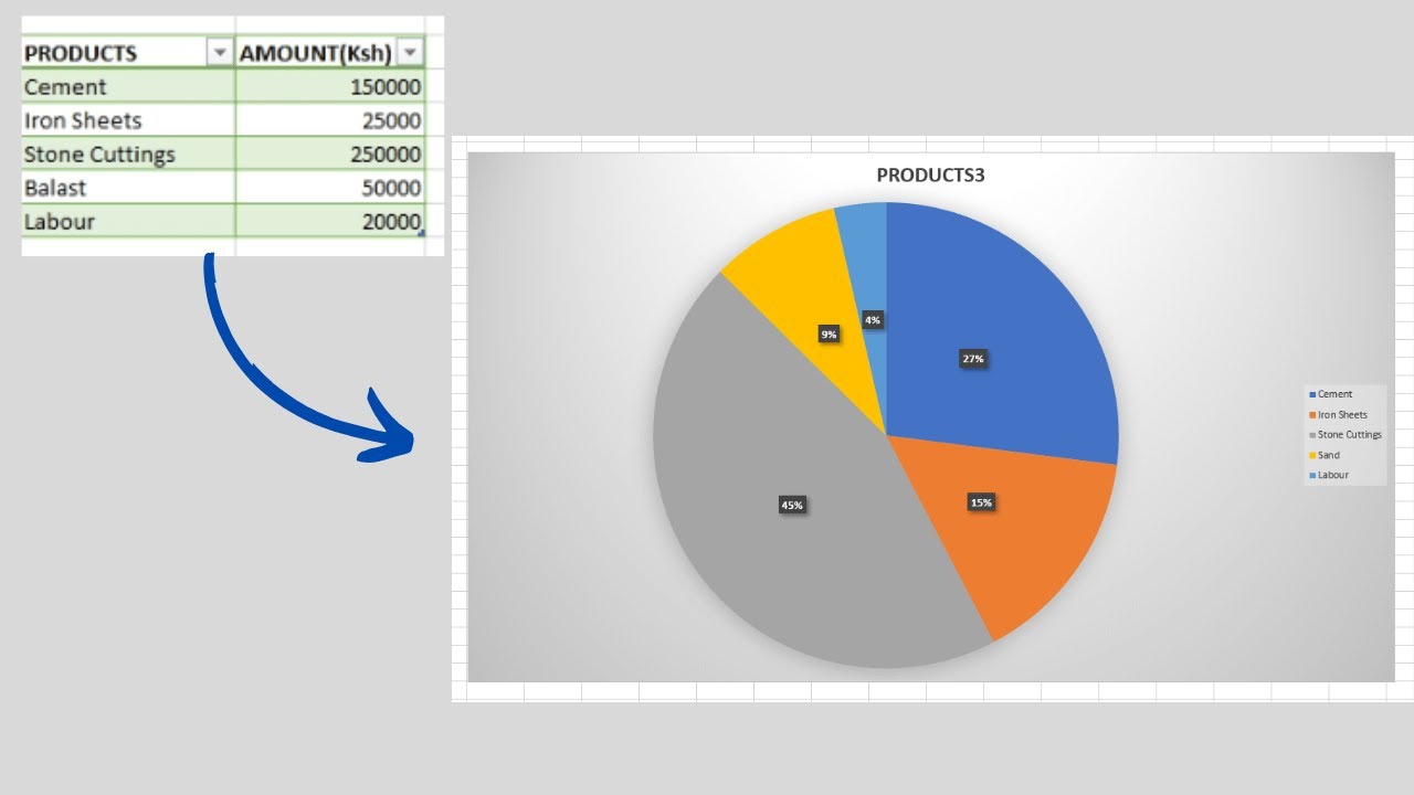How To Create a Pie Chart In Microsoft Excel | Convert tables to pie ...