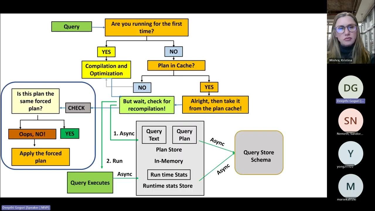 Deepthi Goguri - New performance features in SQL Server 2022 - YouTube