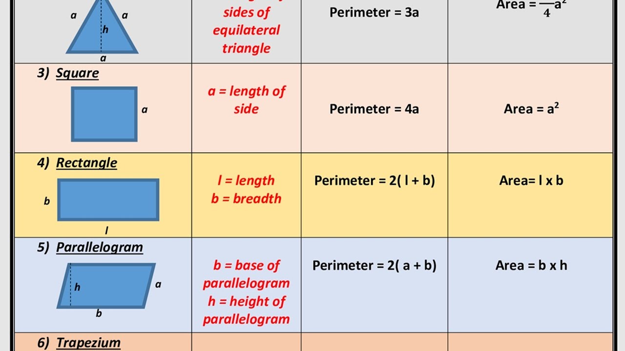 Navy (SSR & MR & ICG GD) Air force (group X & Y) BSF CRPF ITBP ARMY SSC ...