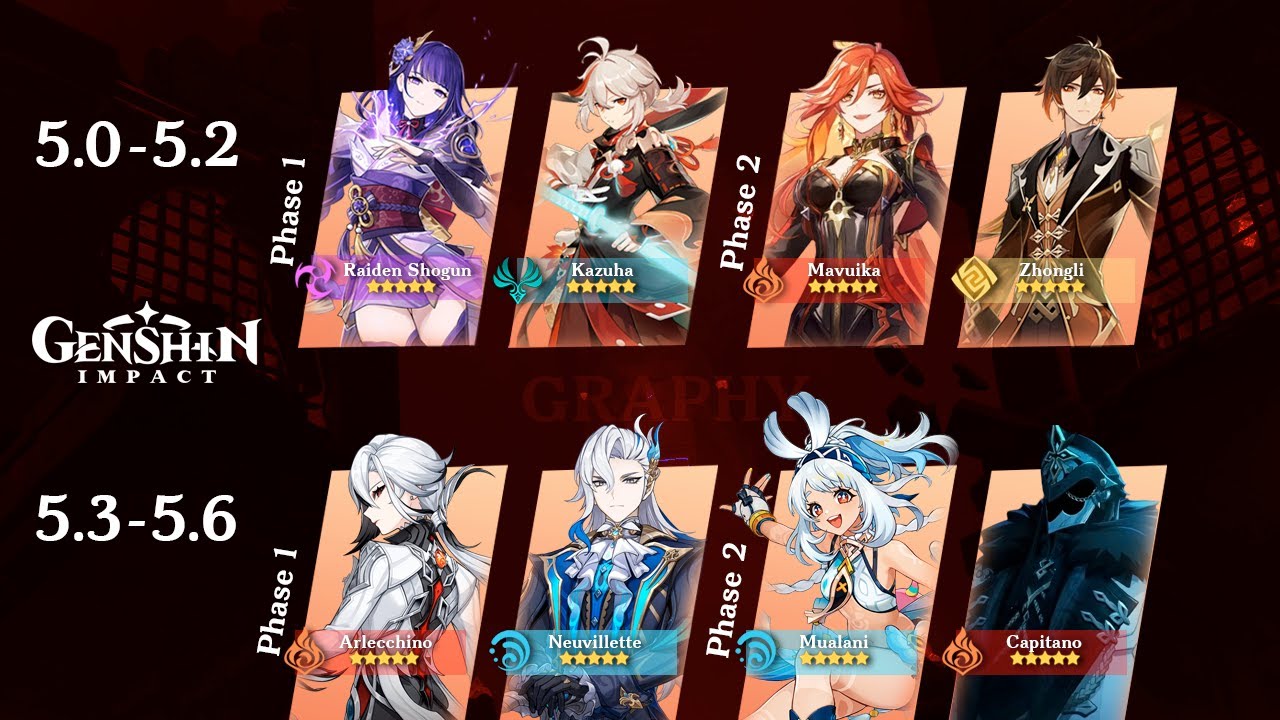 UPDATE! 5.0 to 5.6 Banner ROADMAP! Mavuika, Raiden Shogun, Capitano ...