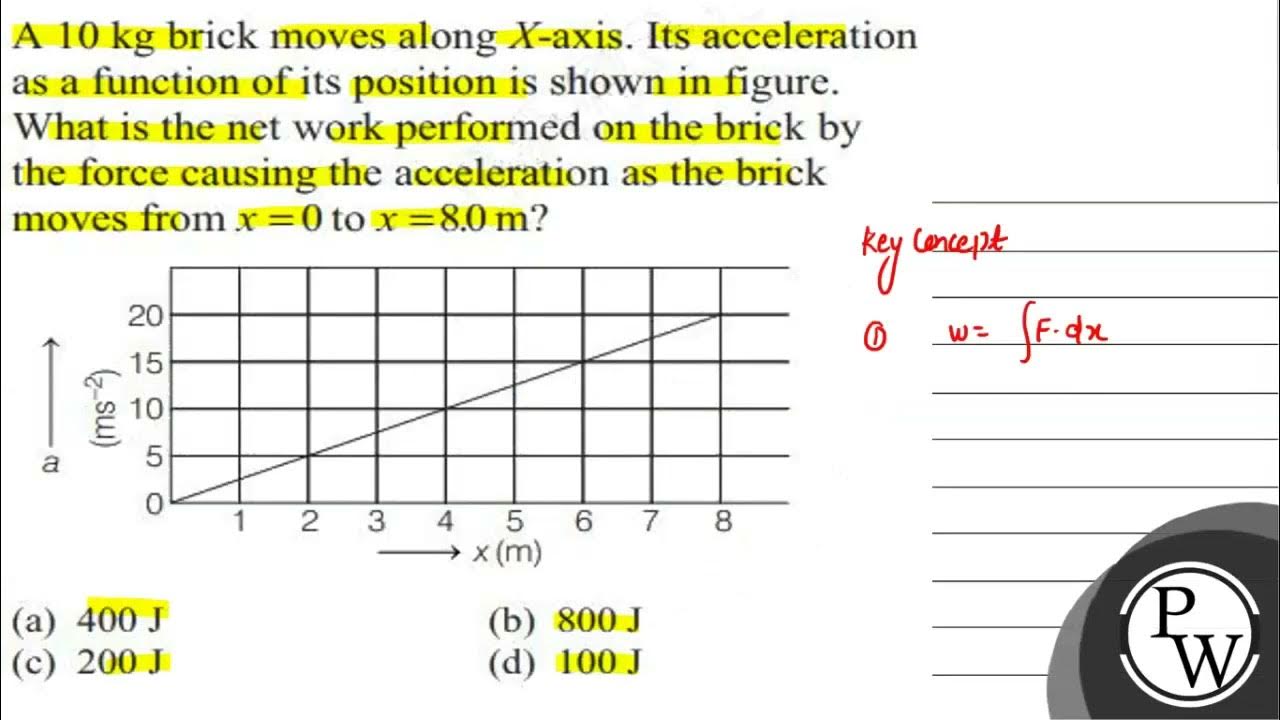 A \( 10 \mathrm{~kg} \) brick moves along \( X \)-axis. Its acceleration as a function of its po ...