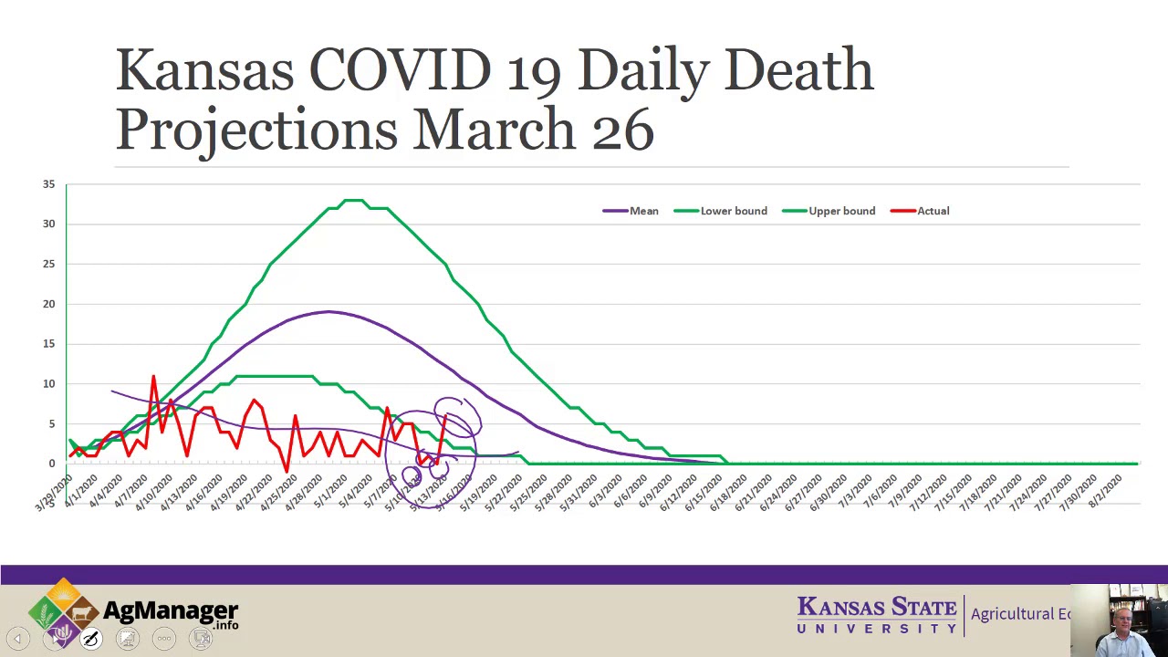 Analysis of the IHME COVID-19 Forecasting Model - May 19 Update - YouTube