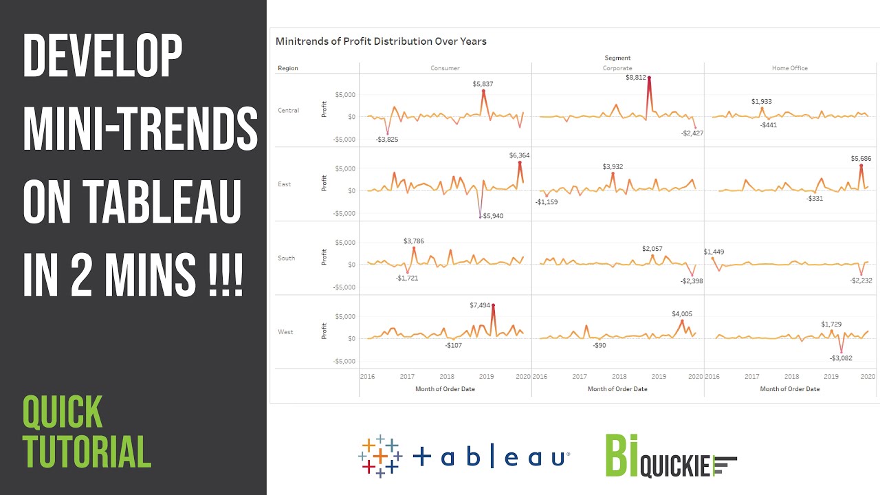 Plot Minitrend Charts with Dashboard In 2 Minutes - Learn Advanced Data ...