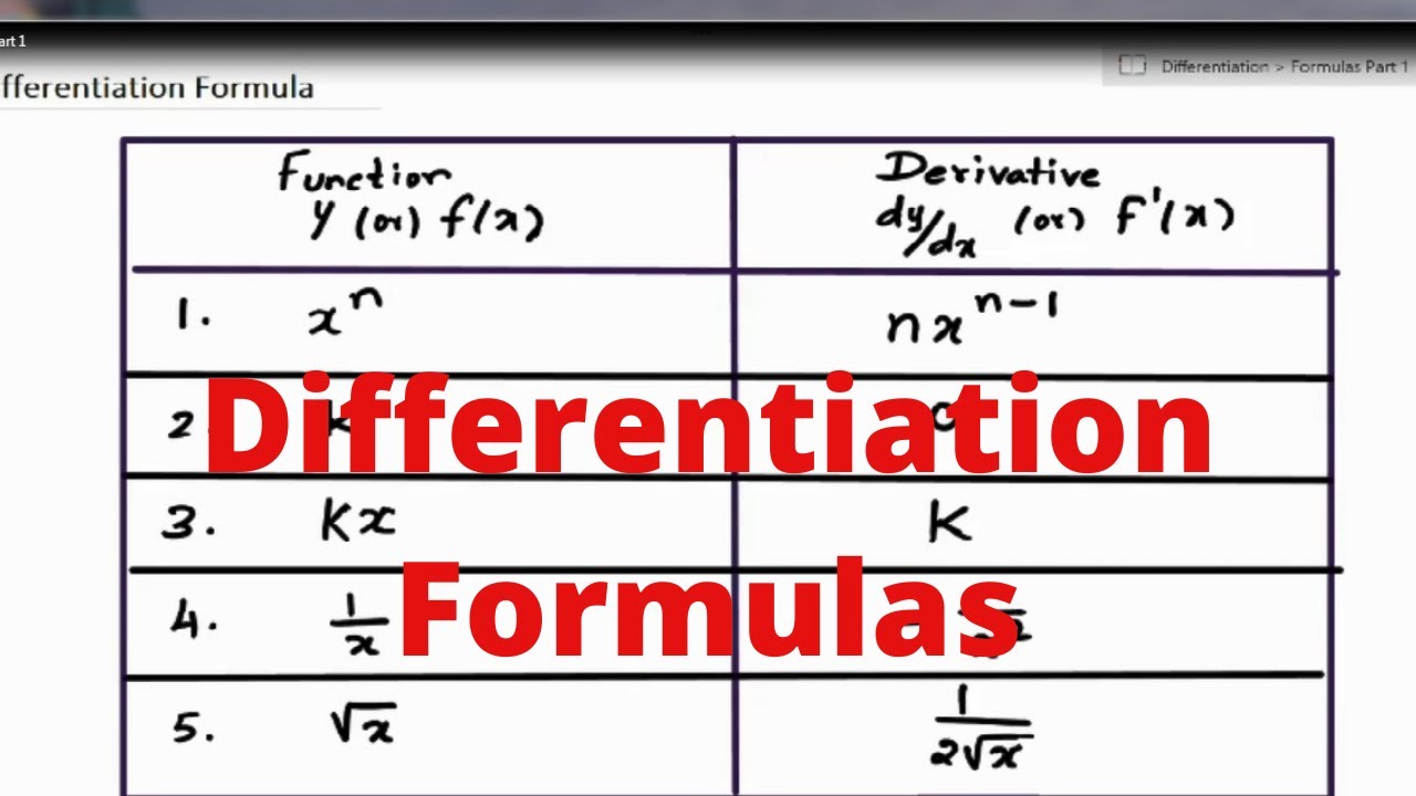 Derivative Formulas: List Differentiation Formulas With, 40% OFF Derivative Formulas: List Differentiation Formulas With, 40% OFF