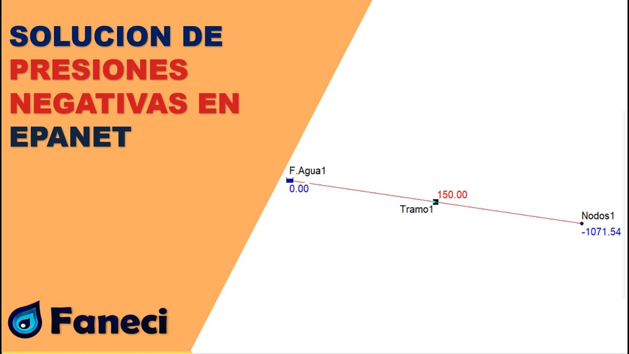 COMO SOLUCIONAR PRESIONES NEGATIVAS EN EPANET - YouTube