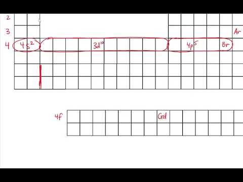 Noble Gas Core Configurations - YouTube