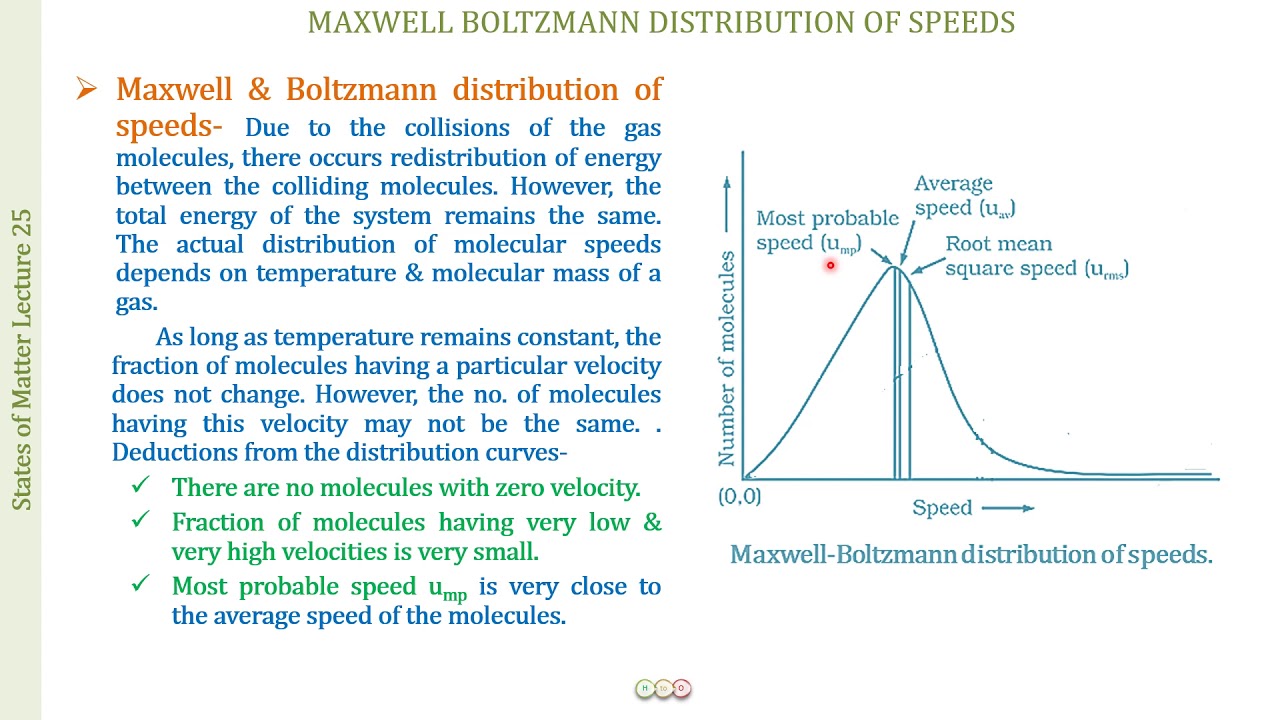 MAXWELL BOLTZMANN DISTRIBUTION OF MOLECULAR VELOCITIES STATES OF maxwell-boltzmann-distribution-of-molecular-velocities-states-of
