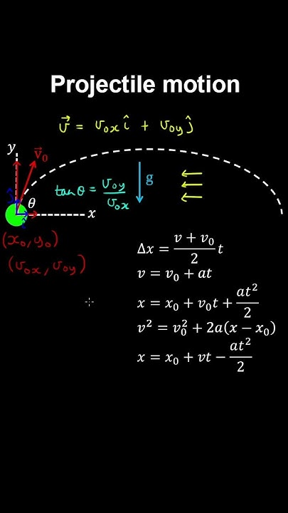 Projectile Motion, Kinematics, 2D Motion - Physics - YouTube