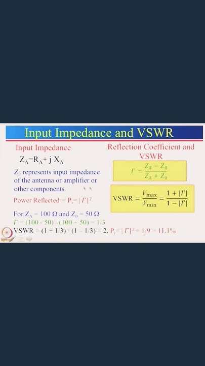 Reflection Coefficient and VSWR - YouTube