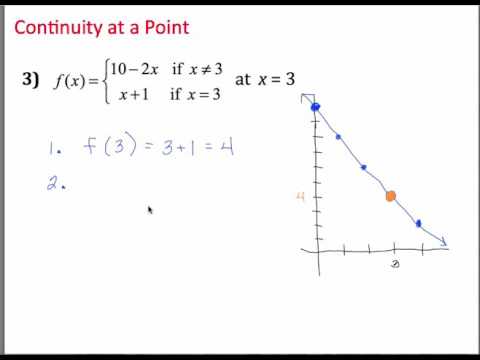 Continuity at a Point - 2 - YouTube