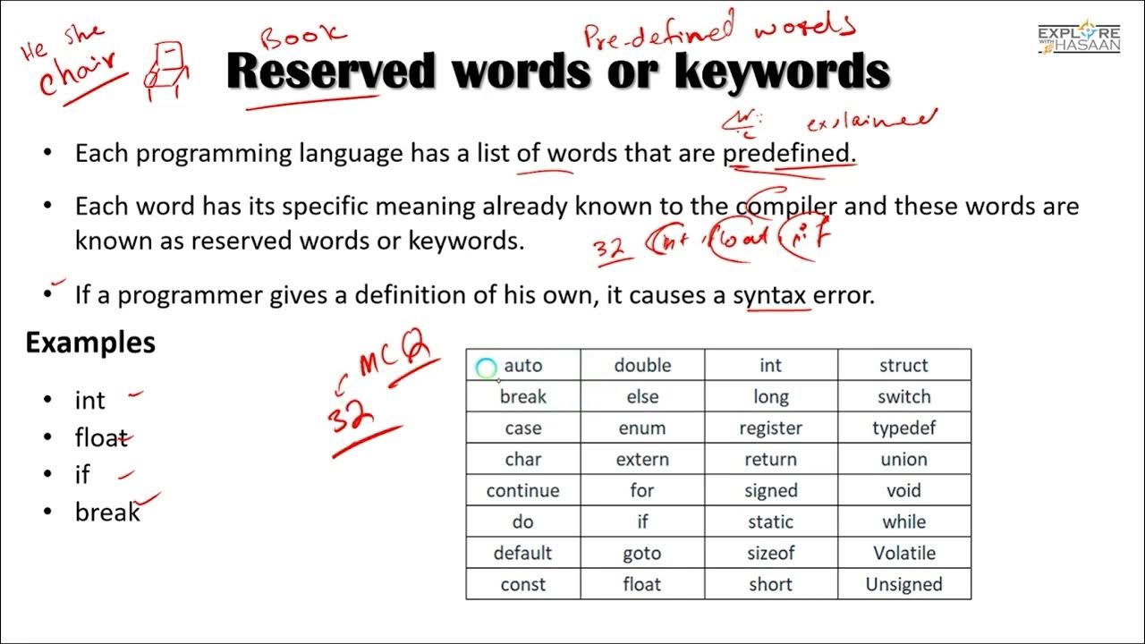 The Syntax of a Programming Language and the Reserved Words | Class 10 - Computer- Chapter 1 ...