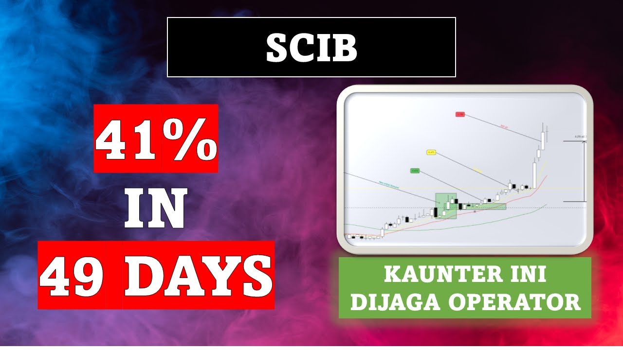 #SAHAM 63: MACAM MANA AKU ENTRY DAN EXIT KAUNTER $SCIB. - YouTube