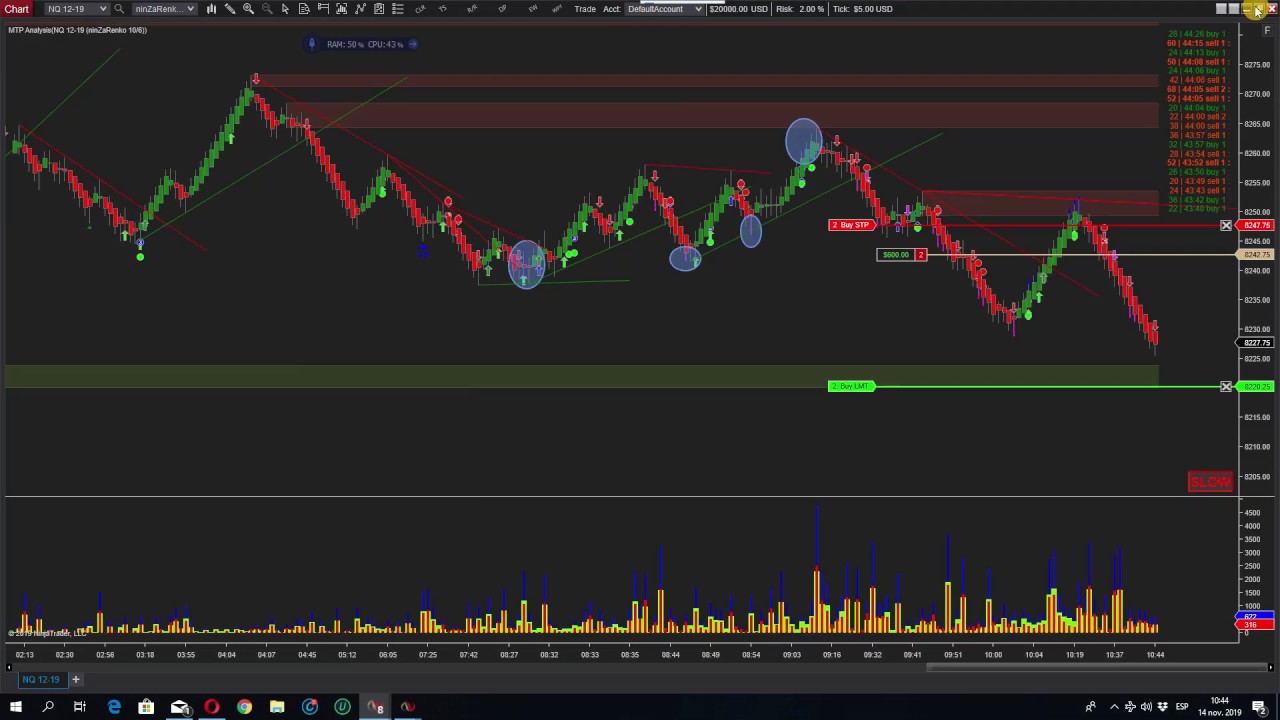 Bidask multicorrelation daytrading Indicators - YouTube