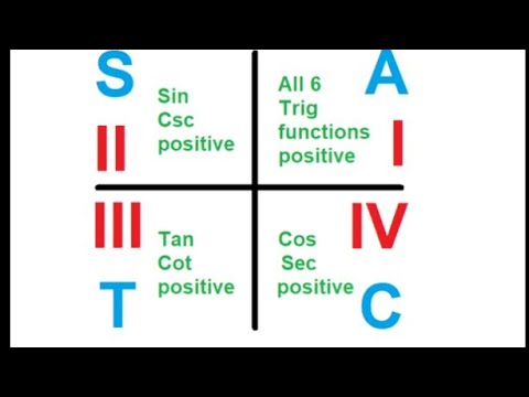 Concept of associate angle ( class-11) - YouTube