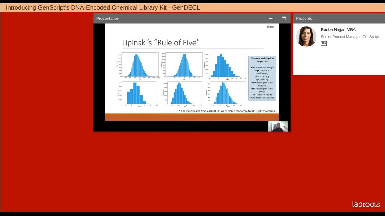 Introducing GenScript's DNA Encoded Chemical Library Kit GenDECL - YouTube