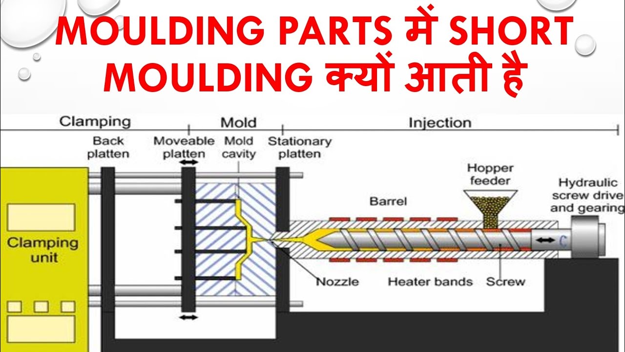 आज के बाद Short moulding नहीं आएगी (injection molding parts .) - YouTube