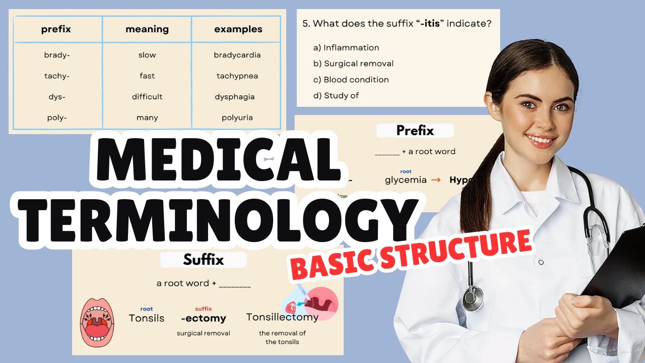 What is Prefix, Root, Suffix? | Essential Medical Terminology for ...