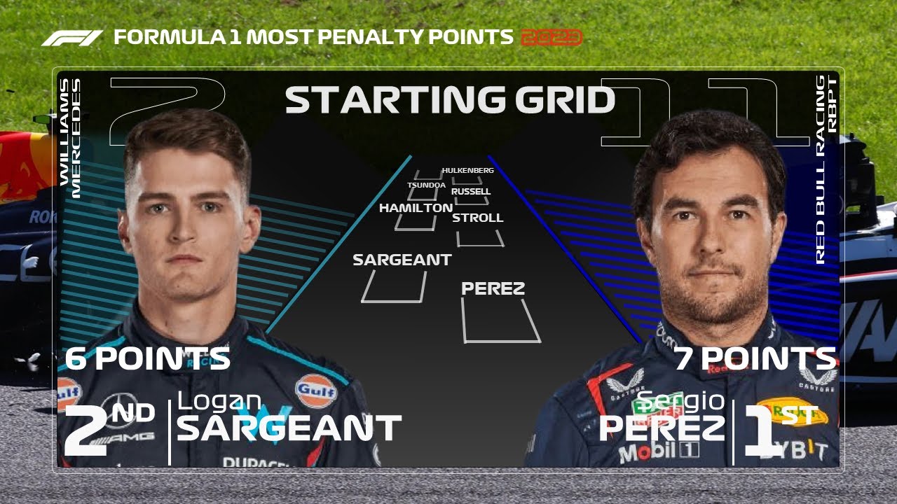 F1 2023 Most Penalty Points by Drivers - YouTube