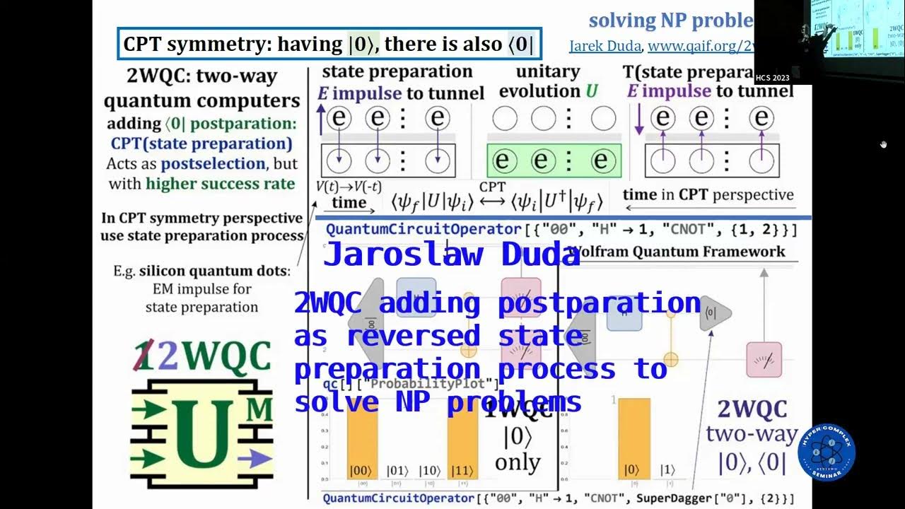 Jarosław Duda: 2WQC adding postparation as reversed state preparation process to solve NP ...