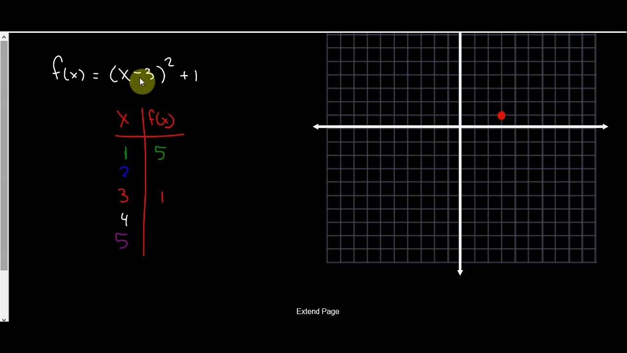 Math 111 Lesson 4.5: Graphing Using Vertex Form and Circles - YouTube