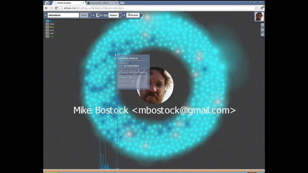 GitHub Visualizer - YouTube